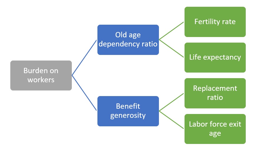Just How Good is Social Security, Anyway? - Sensible Financial Planning