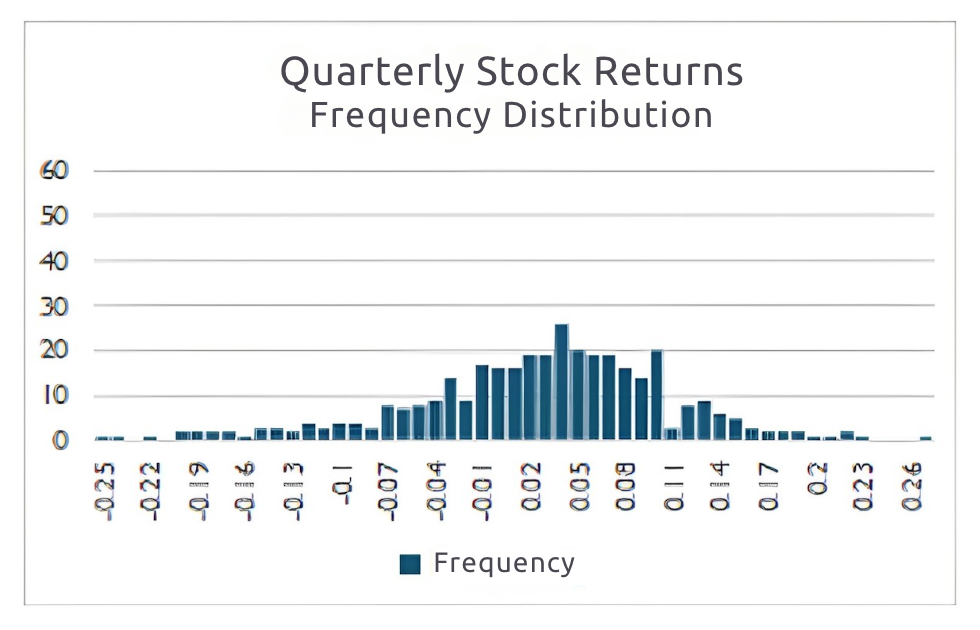 90 Years Of Stock And Bond Returns: Does Inflation Matter? (Part 2 ...